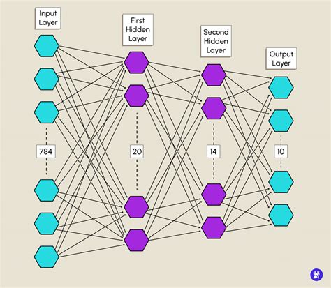 Deep Learning Avec Python Découvrez Les Fondamentaux