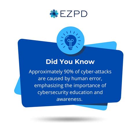Ezpdpassword On Linkedin Ezpdpassword Didyouknow Passwordmanager Cybersecurity…