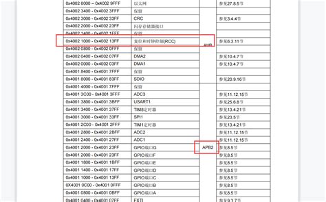 stm32 f103之点亮led流水灯 stm32入门学习 stmf103汇编 csdn博客