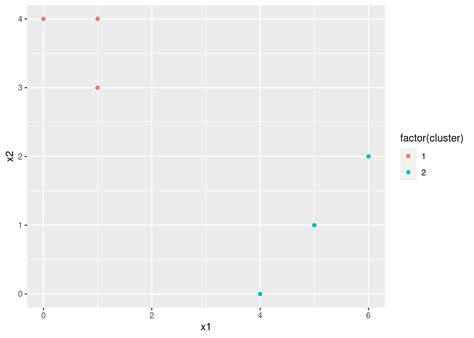 Unsupervised Learning An Introduction To Statistical Learning
