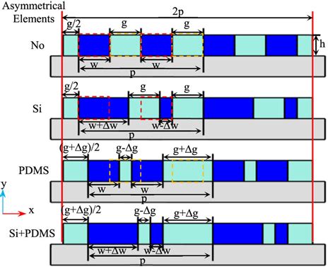 Four Different Structures And The Main Structural Parameters Of The