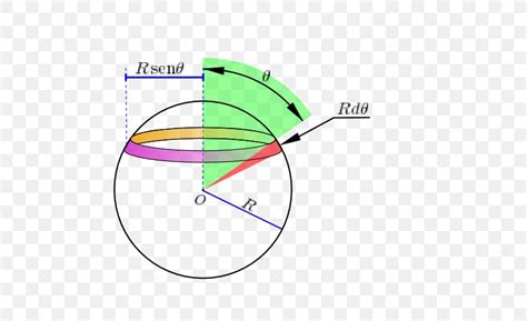 Sphere Shell Theorem Area Integral Infinitesimal Calculus Png