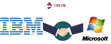 【java】2人机交互 图形化界面的小故事ibm第一台图形化计算机 Csdn博客