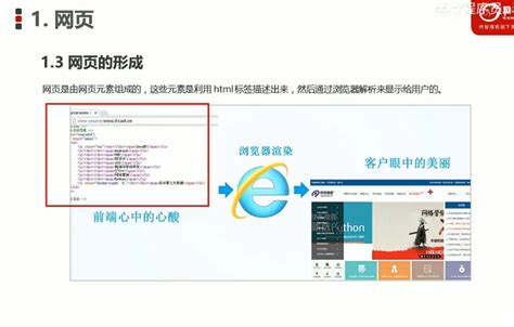 Html基础知识html文件指什么 Csdn博客 Html基础知识html文件指什么 Csdn博客