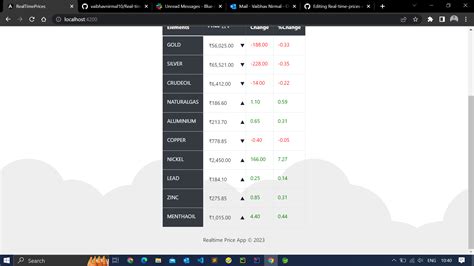 github vaibhavnirmal2001 realtime prices angular app full stack web