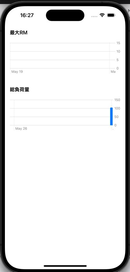 Swift Handling Of Dates With No Value When Creating A Date Bar Chart