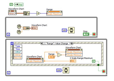 programmatically set select range of waveform chart s x axis ni community