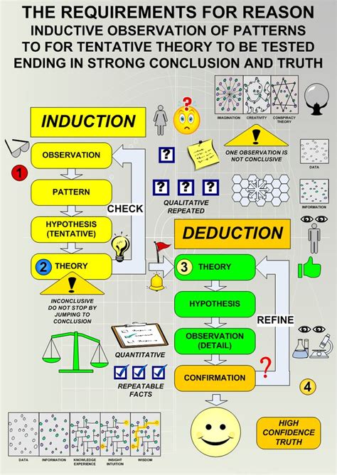Épinglé Sur Business Methods And Values