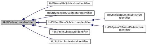 Hdk Hdstsubtextureidentifier Class Reference Hdk Hdstsubtextureidentifier Class Reference