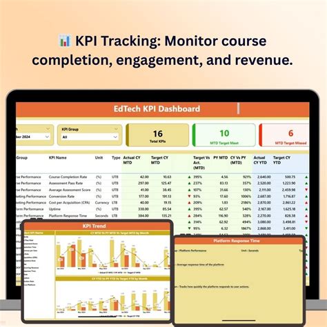 Food Manufacturing Kpi Dashboard In Power Bi Next Gen Templates