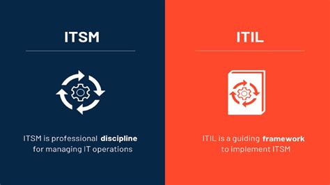 Itil Itsm Introduction Youtube