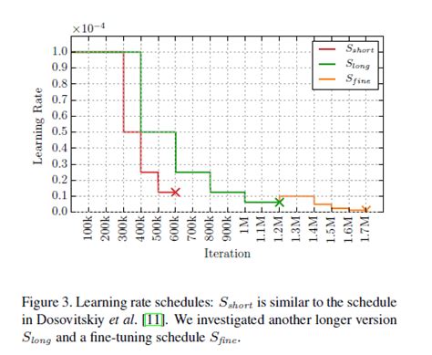 论文阅读FlowNet Evolution of Optical Flow Estimation with Deep Networks welcome to x jeff blog