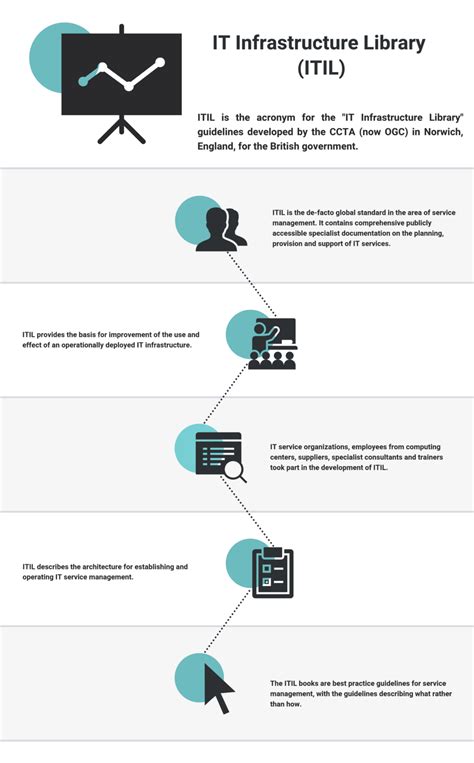 What Is It Infrastructure Library Itil In 2022 Reviews Features