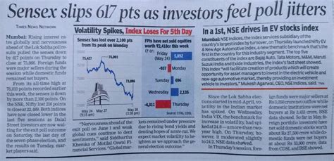 Prof Dr Pradeep Bhardwaj On Linkedin So Far This Week Sensex