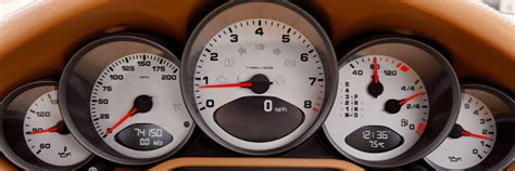 Database Observability Faster More Secure Devops