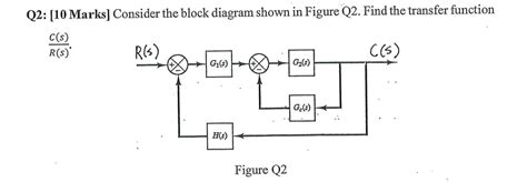 Solved Q Marks Consider The System Shown In Figure Chegg
