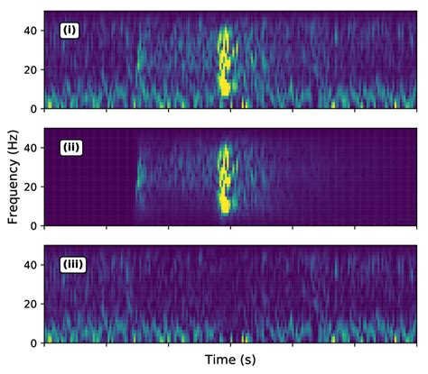 181102695 Seismic Signal Denoising And Decomposition Using Deep