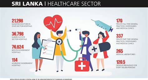 Sri Lanka Medical Care At Cynthia Jasmin Blog