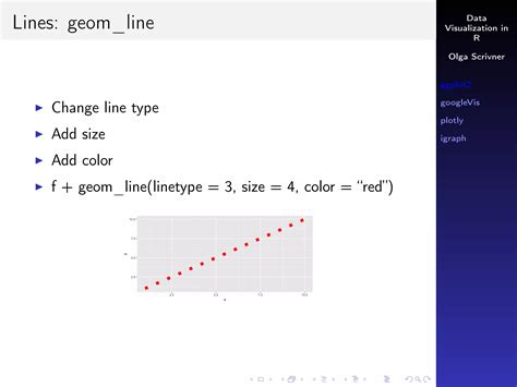 R Visualization Ggplot Googlevis Plotly Igraph Overview PDF