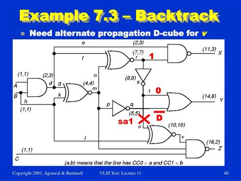 Ppt Lecture 11 Major Combinational Automatic Test Pattern Generation Algorithms Powerpoint
