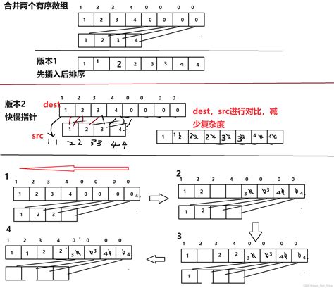 数据结构 合并两个有效数组数组合并算法 Csdn博客 数据结构 合并两个有效数组数组合并算法 Csdn博客