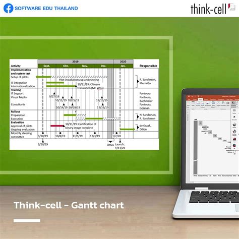 Think Cell Gantt Chart Software Edu Thailand Facebook