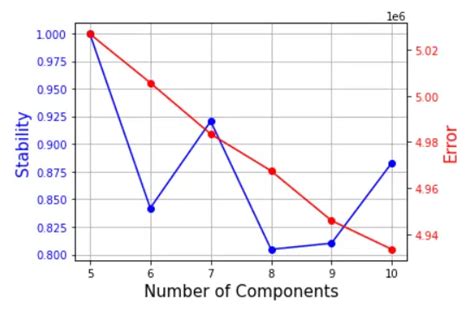 10x单细胞（10x空间转录组）数据分析之consensus non negative matrix factorization cnmf
