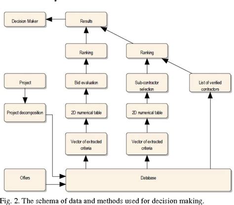 Figure 2 From The Description Of A New Model Of The Decision Support System For The Projects
