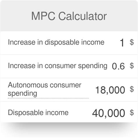 MPC Calculator Marginal Propensity To Consume