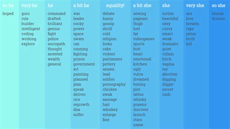 Gender Graph — Information Is Beautiful Awards