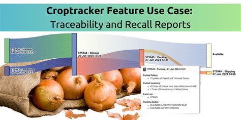 Croptracker Croptracker Feature Use Case Traceability And Recall Reports