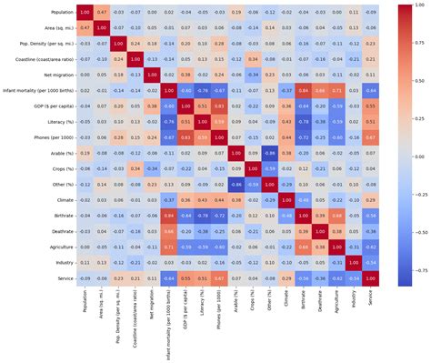 Github Mami94gdp Analysis
