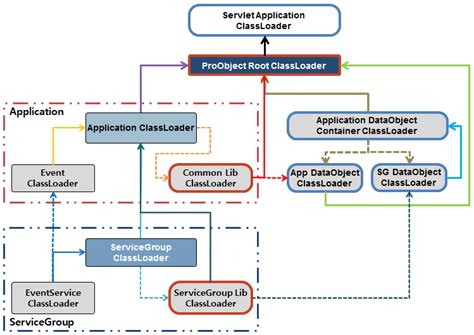 애플리케이션 개발 Documentation