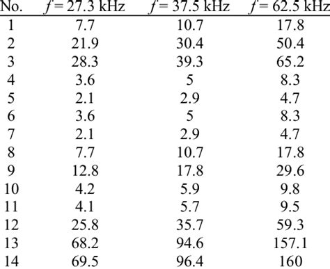 Values Of Ka Parameter Download Table