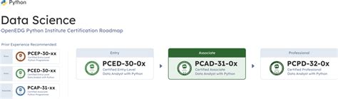Pcad Certified Associate Data Analyst With Python