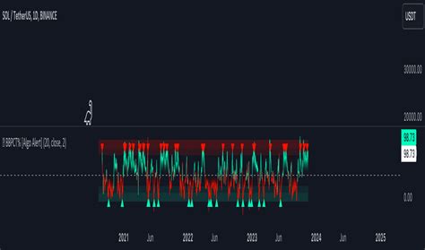 Bbpct — Indicadores Y Señales — Tradingview