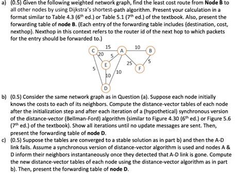 Solved A 05 Given The Following Weighted Network Graph
