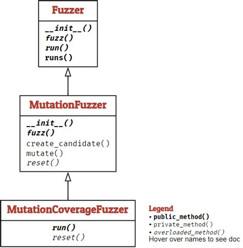 [fuzzing] lecture 2 lexical fuzzing mutation based fuzzing