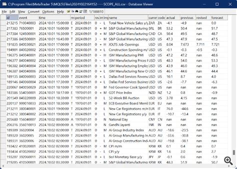 Free Download Of The Economic Calendar Csv Script By Marketeer For Metatrader 5 In The Mql5