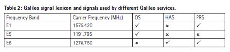 Coordinates A Resource On Positioning Navigation And Beyond Blog Archive Protecting Gnss