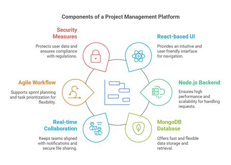 project efficiency scalable project management solution ai driven