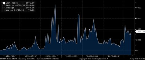 Github Ruchilbarya Deep Neural Network Prediction Of Mba Refinance Index Mortgage Prepayment