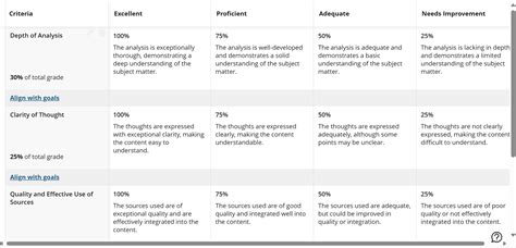 Kick Off Rubric Creation With Blackboard Ai Cetl