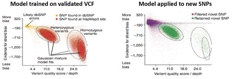 Chapter 2 Gatk Practice Workflow A Practical Introduction To Gatk 4