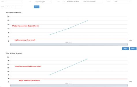 Bridge Cable Monitoring Ae Monitoring Solution