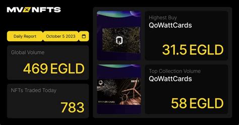 Multiversx Nfts Daily Report 510 Relrondnetwork