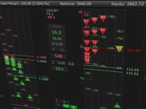 dynamic fibonacci grid dashboard mt4 aierior