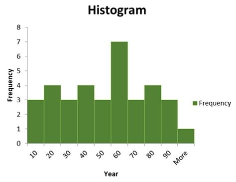 Data Handling And Data Representation