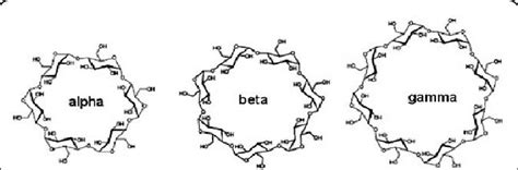 Cyclodextrins Cd Three Oligosaccharides Are Made Up Of Glucose