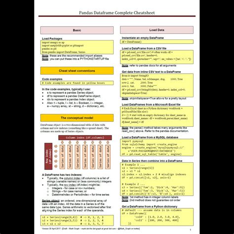 Kirk Borne On Twitter I Just Posted 20 Resources Exclusively And